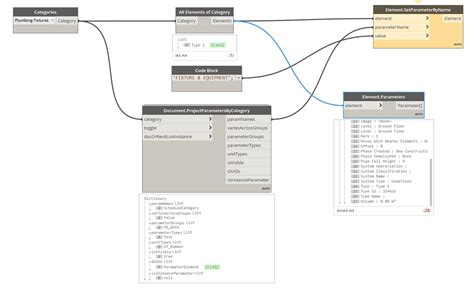 Set Project Parameter Value To Specific Categories Revit Dynamo