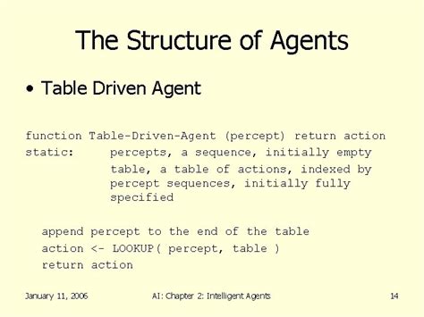 Artificial Intelligence Chapter 2 Intelligent Agents Michael Scherger