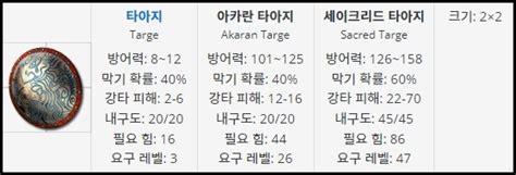 디아블로2 레저렉션 맨땅 팔라딘성기사 공략 디아2 해머딘 햄딘 스킬 트리 스탯 네이버 블로그