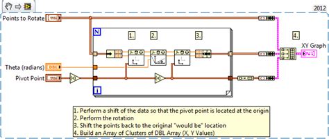 Rotate A Set Of Coordinates About A Pivot Point In Labview Ni Community