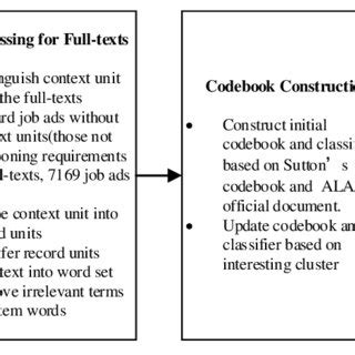 Overview Of Data Processing Download Scientific Diagram