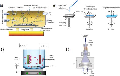 Resistive Switching Properties In Memristors For Optoelectronic