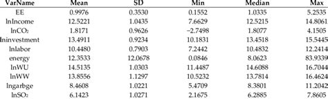 Statistical Characteristics Of Driving Variables Download Scientific
