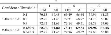 Figure 1 From Rd Iod Two Level Residual Distillation Based Triple