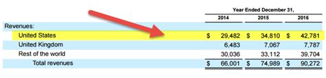 Income Statement Definition Structure How To Interpret