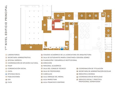 Facultad De Arquitectura
