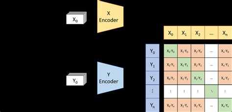 High Level Overview Of The Changes Necessary To Accommodate Contextual