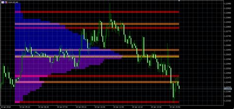 Configuring The Volume Point Of Control Vpoc Indicator For Mt5
