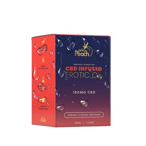The 4 Best Cbd Lubricants In 2023 Best Cbd Oils