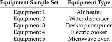 Comparative Analysis Of Identification Results Download Scientific Diagram