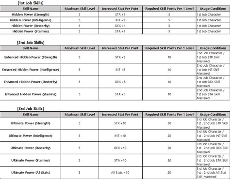V23 Update Beyond Flyff Us