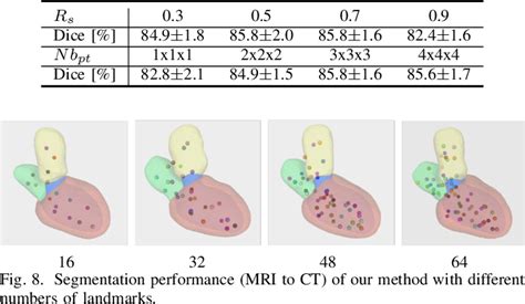 figure 8 from structure driven unsupervised domain adaptation for cross modality cardiac