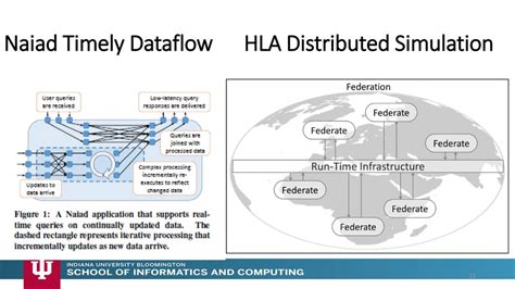 next generation grid integrating parallel and distributed computing