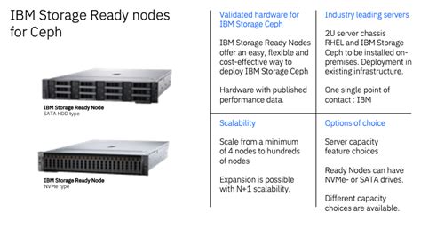 IBM Releases IBM Storage Ceph 8 0