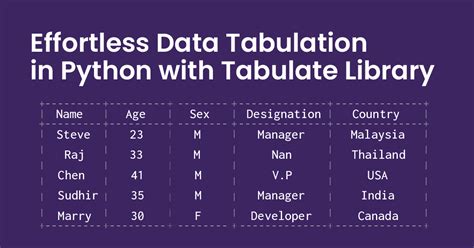 Parsing Fixed Width Text Files With Pandas By Amy Rask Towards Data