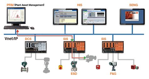 ProSafe RS Yokogawa Electric Corporation