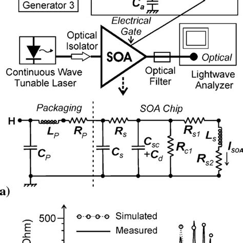 A Experimental Setup Used To Implement The Soa Current Injection Download Scientific Diagram