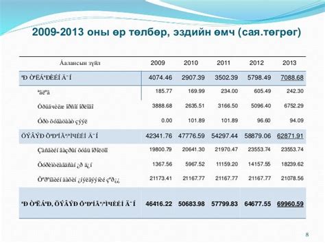 Санхүүгийн тайлангийн шинжилгээ 2013 он