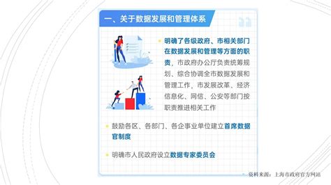 打造长三角数字经济之都——《上海市数据条例》解读 全联并购公会信用管理专委会