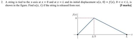 Solved A String Is Tied To The X Axis At X And At X L Chegg Com
