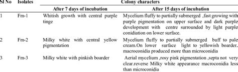 Growth And Colony Characters Of Different F Moniliforme Isolates Download Scientific Diagram