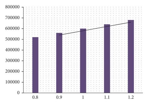 Sensitivity Analysis Of Demand Average Value Randomness Model Of