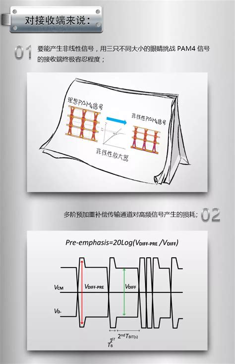 Keysight N1000a 光通信100g 到400g解决方案 化工仪器网