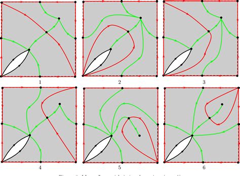 figure 1 from structure of morse flows with at most six singular points