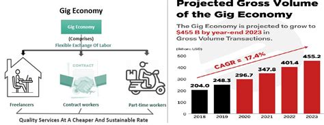 Gig Economy Insights Ias Simplifying Upsc Ias Exam Preparation