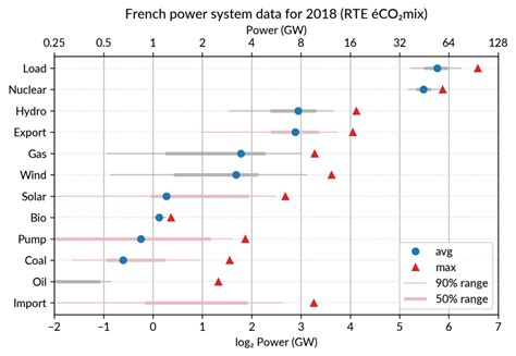 Matplotlib Pierreh Eu