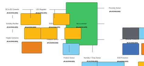 Elevator Monitor Solution Reference Design Abacus Design Hub