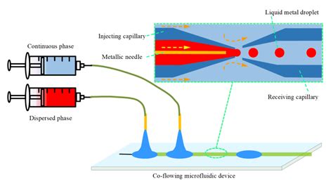 Micromachines Free Full Text Numerical Simulation And Experimental