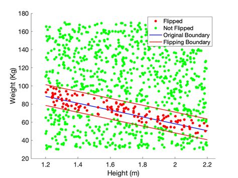 Parameter Robustness Analysis Of Athletes Classifier With Linear Download Scientific Diagram