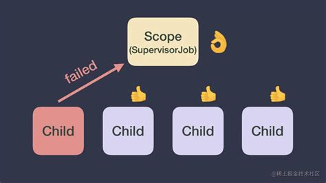 Kotlin