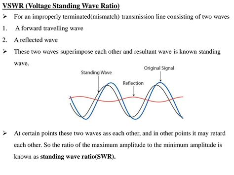SOLUTION VSWR Voltage Standing Wave Ratio Studypool