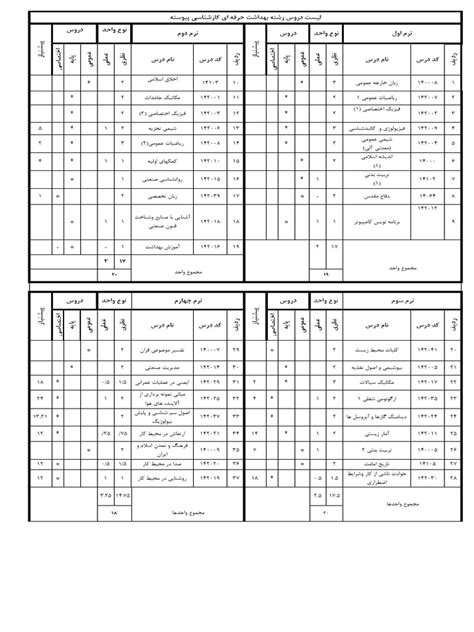 مهندسی بهداشت حر فه ای و ایمنی کار Pdf