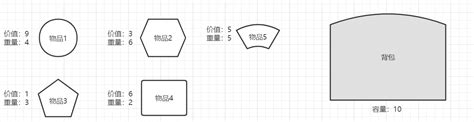 【算法】贪心算法贪心算法的优缺点 Csdn博客