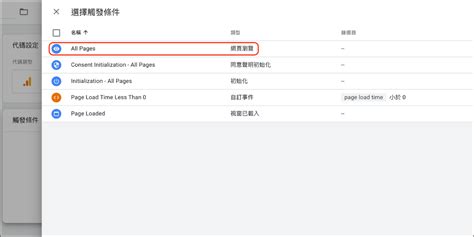 解析Google Tag ManagerGTM安裝步驟和串接GA4設定教學筑今數位設計 créer design