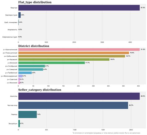 Визуализация в Python matplotlib