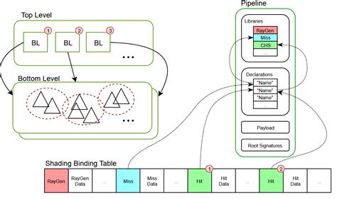 Bounding Volume Hierarchy Is Bvh Faster Than The Octreekd Tree For