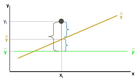 explained and unexplained variation statinfer