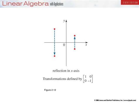 Ppt Chapter 2 Matrices And Linear Transformations Powerpoint