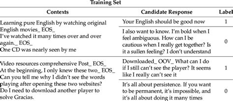 Douban Data Set Chinese Training Set Download Scientific Diagram