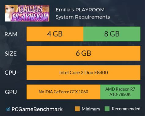 Emilias Playroom System Requirements Can I Run It Pcgamebenchmark