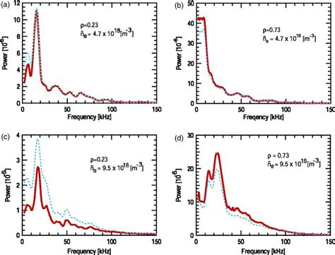 The Power Spectra Of Density Fluctuations Before And After The Download Scientific Diagram