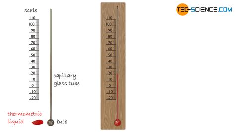 How Does A Liquid In Glass Thermometer Work Tec Science