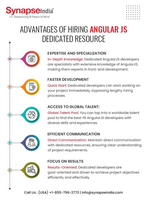 Synapseindia On Linkedin Resultsdriven Angularj Webdevelopment