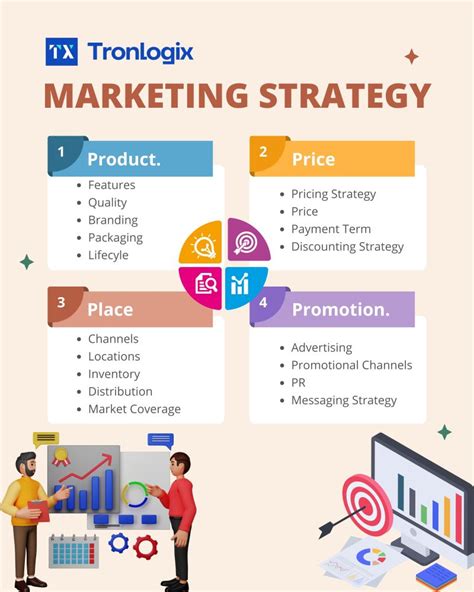 Tronlogix Tech Pvt Ltd On Linkedin Marketingmix 4ps Product Price Place Promotion