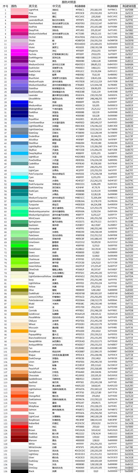 颜色对照表 Rgb565颜色对照表 Csdn博客