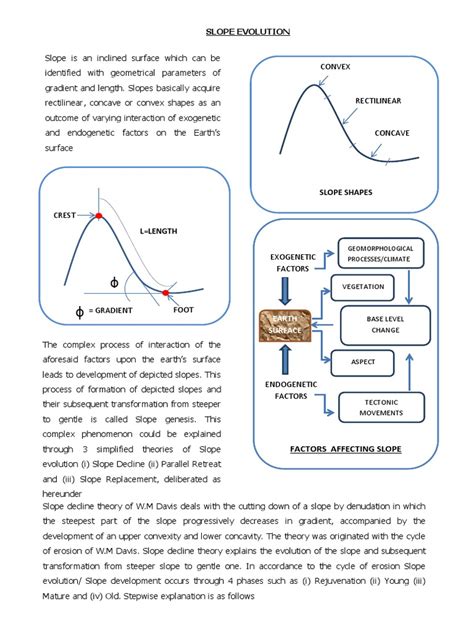 Slope Evolution Pdf Erosion Geological Processes